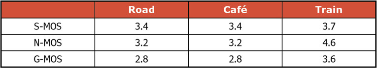 Practical Test & Measurement: ANC Headset Testing | audioXpress