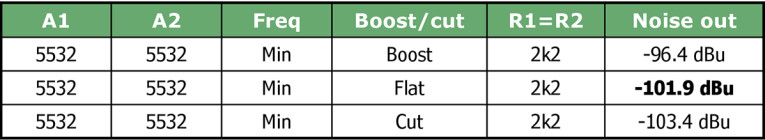 Optimizing Variable-Frequency Tone Controls | audioXpress