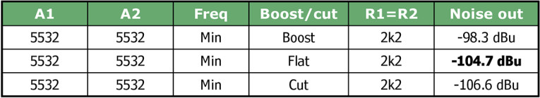 Optimizing Variable-Frequency Tone Controls | audioXpress