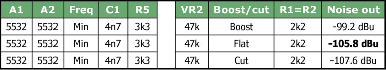 Optimizing Variable-Frequency Tone Controls | audioXpress