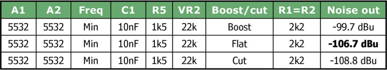 Optimizing Variable-Frequency Tone Controls | audioXpress