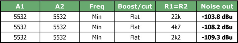 Optimizing Variable-Frequency Tone Controls | audioXpress