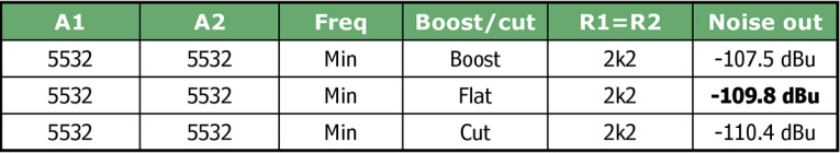 Optimizing Variable-Frequency Tone Controls | audioXpress