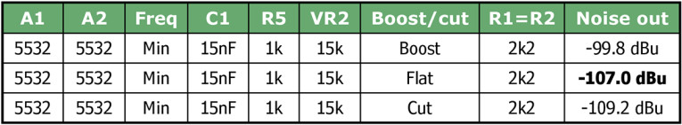 Optimizing Variable-Frequency Tone Controls | audioXpress