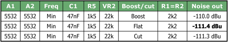 Optimizing Variable-Frequency Tone Controls | audioXpress