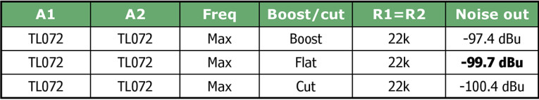 Optimizing Variable-Frequency Tone Controls | audioXpress