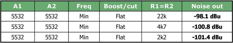 Optimizing Variable-Frequency Tone Controls | audioXpress