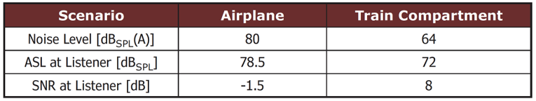 Practical Test & Measurement: Objective Listening Effort Evaluation ...