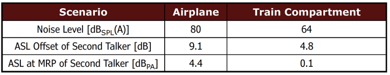 Practical Test & Measurement: Objective Listening Effort Evaluation ...