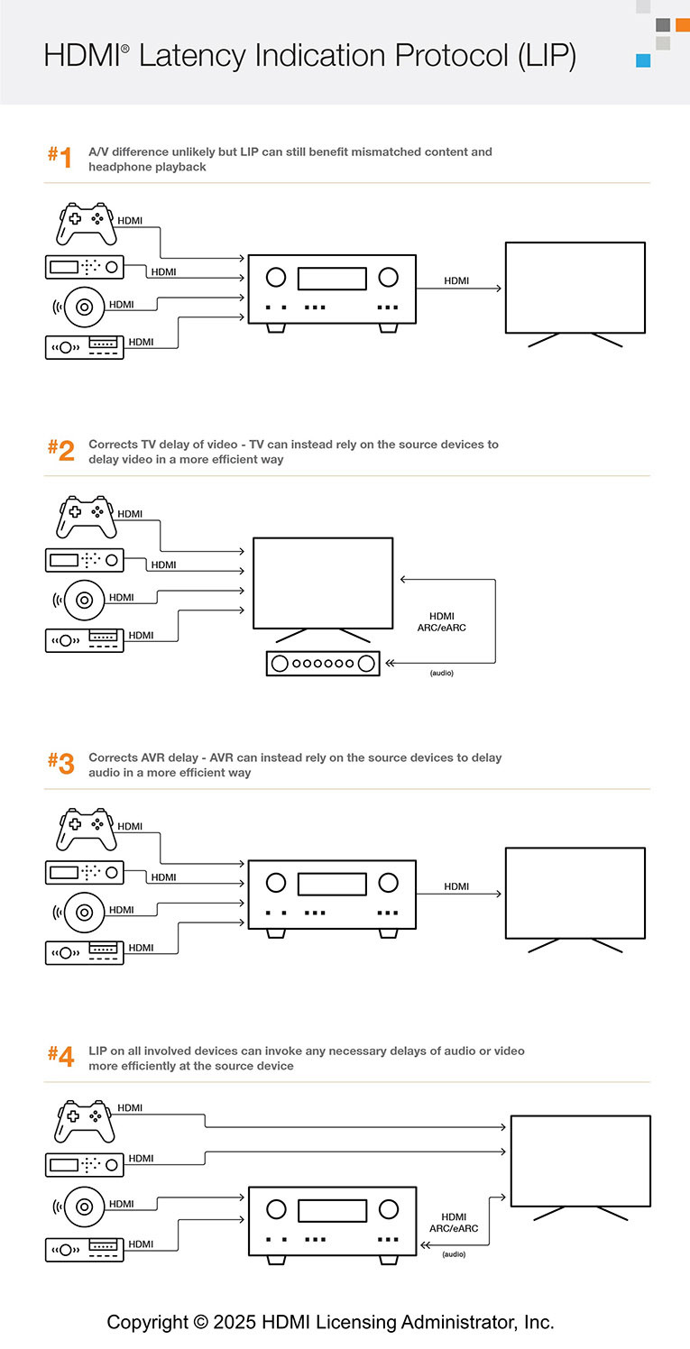 HDMI Forum Announces Upcoming HDMI 2.2 Specification Update | audioXpress