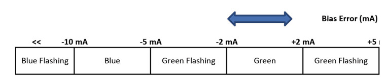 Extending the Arduino-Based Tube Power Amplifier Controller | audioXpress