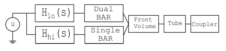 Simulation Techniques Lumped Element Modeling Of Transducers Audioxpress