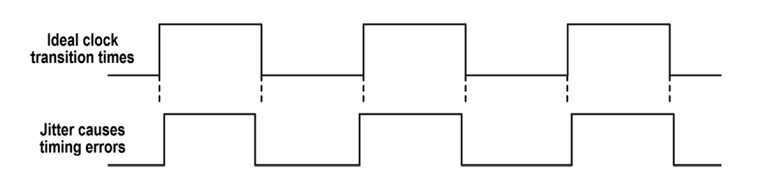 Audio Electronics: Is Digital Jitter Really a Problem? | audioXpress