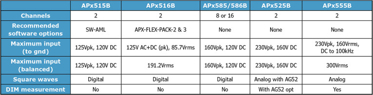 Practical Test & Measurement Testing Power Amplifiers | audioXpress