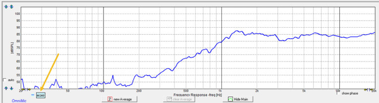 SPL Graph Data: Let’s Get Back to a Level Playing Field | audioXpress