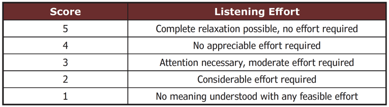 Practical Test & Measurement: Objective Listening Effort Evaluation ...