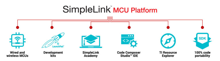 Texas Instruments Announces New SimpleLink MCU Platform with Security-Enhanced Wi-Fi Solutions ...