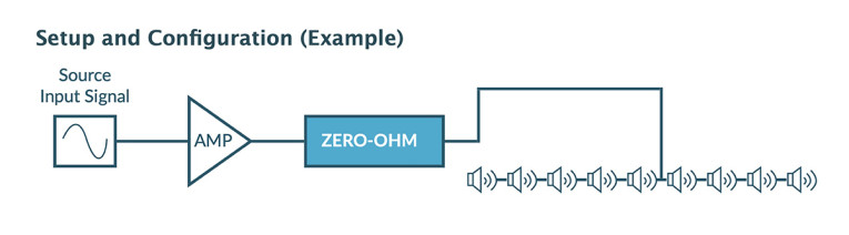 Zero-Ohm Multispeaker System Technology Distributed by Selective Design ...