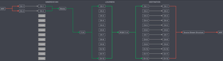 Immersive Audio Explored - Really, What Is Immersive Audio? | audioXpress