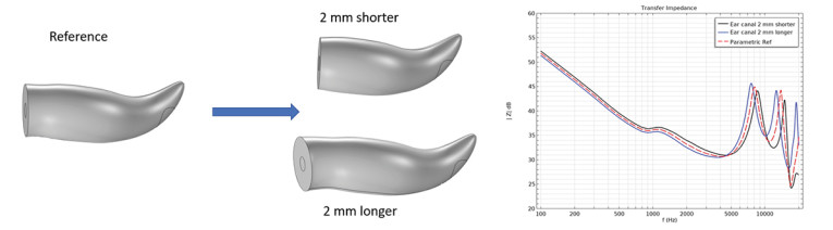Unveiling the Impact of Ear Canal Geometry for In-Ear Headphone Testing ...