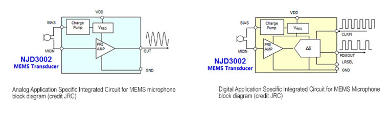 How to Select MEMS Microphones | audioXpress