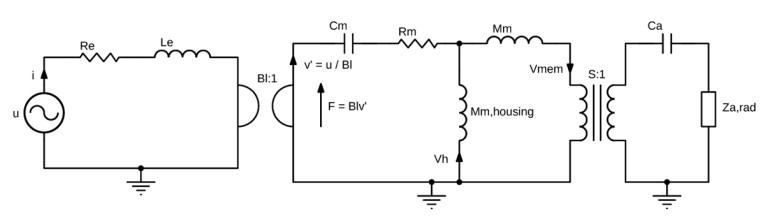 Simulation Techniques Lumped Element Modeling Of Transducers Audioxpress
