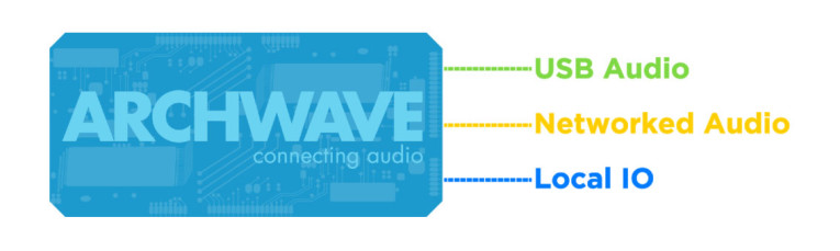 Leading Audio Development Company Archwave Is Now Hiring | audioXpress