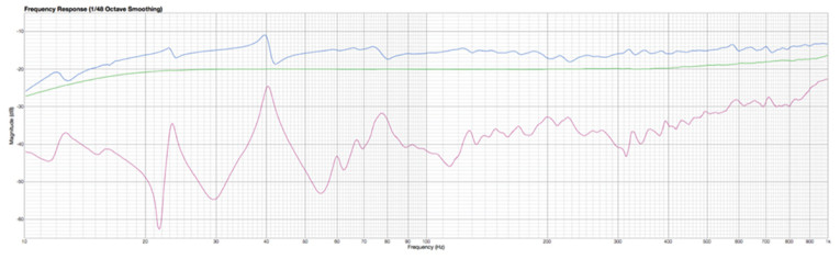 Measuring Loudspeaker SPL Response and Harmonic Distortion at Low ...