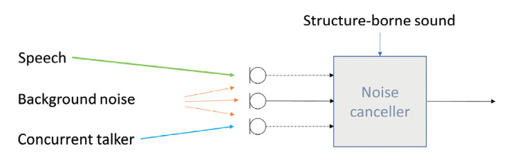 Practical Test & Measurement: The Benefits of Using Structure-Borne ...