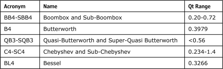 Computation of Bass Reflex Alignments | audioXpress