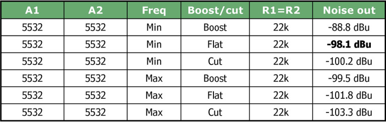 Optimizing Variable-Frequency Tone Controls | audioXpress