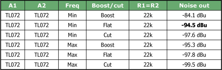 Optimizing Variable-Frequency Tone Controls | audioXpress