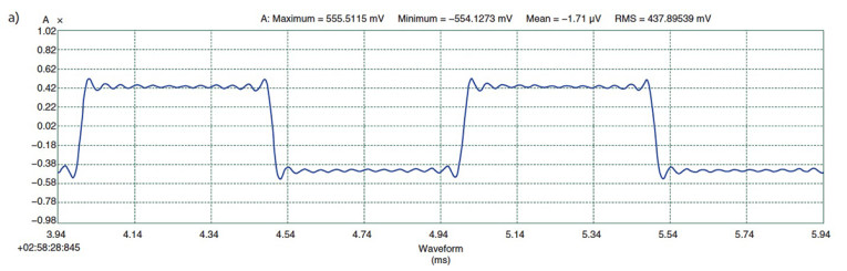 Practical Test & Measurement: Sound Cards for Data Acquisition in Audio ...