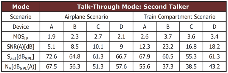 Practical Test & Measurement: Objective Listening Effort Evaluation ...