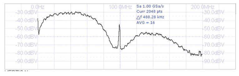 R&D Stories: Getting Started with Automotive Audio Bus (Part 3 ...