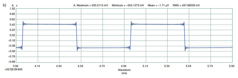 Practical Test & Measurement: Sound Cards for Data Acquisition in Audio ...