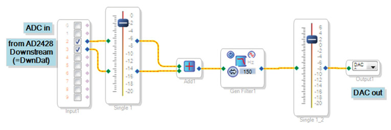 R&D Stories: Getting Started with Automotive Audio Bus (Part 4 ...