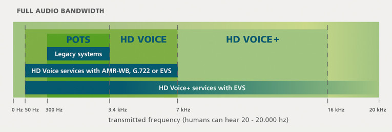 Communications: Enabling High-Quality Voice Conferencing | audioXpress