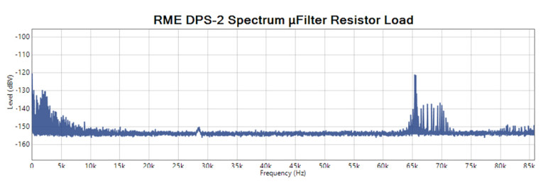 Fresh From the Bench: RME Audio DPS-2 Power Supply and LNI-2 DC Filter ...