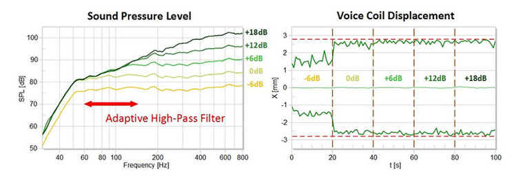 Klippel Controlled Sound (KCS) - Controlled Sound Technology for ...