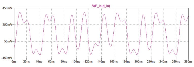 R&D Stories: Getting Started with Automotive Audio Bus (Part 3 ...