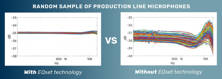 New EQset Microphone Technology From GRAS Sound & Vibration | audioXpress