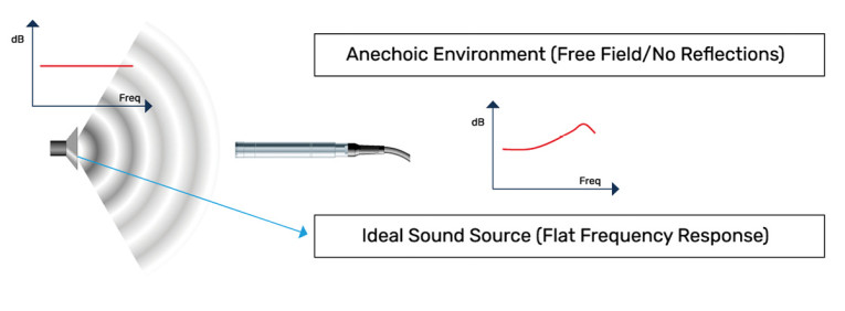 Advances in Measurement Microphones for Automotive Testing | audioXpress