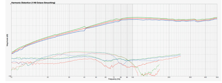 Measuring Loudspeaker SPL Response and Harmonic Distortion at Low ...