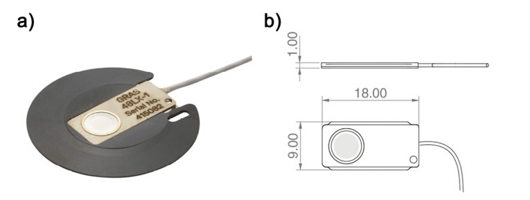 Advances in Measurement Microphones for Automotive Testing | audioXpress