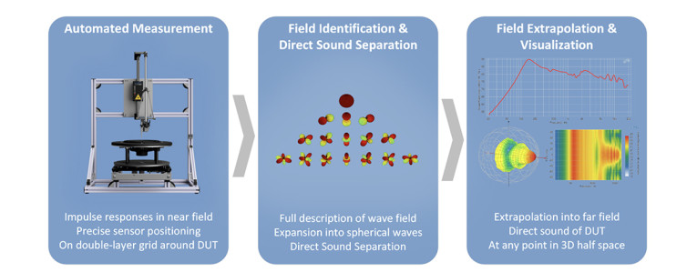 Klippel New dB-Lab Version 212 and QC 7 Updates Extend Speaker and ...