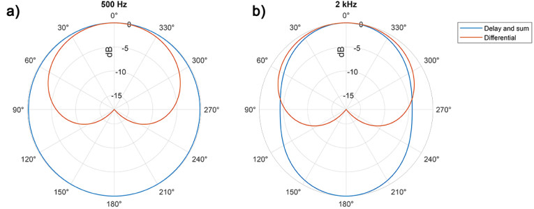 Microphone Array Beamforming with Optical MEMS Microphones | audioXpress