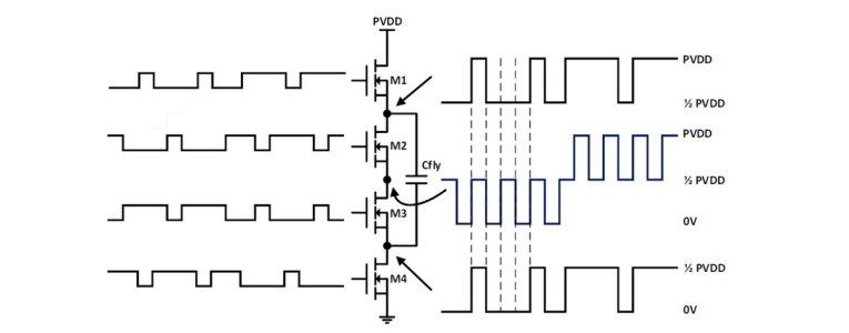 SiliconIntervention: Low-Level Efficiency Improvements in Class-D ...