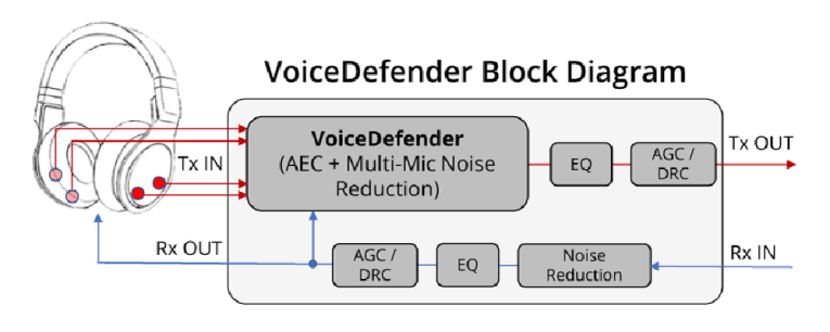 Alango Technologies Introduces VoiceDefender Advanced 4-Mic Voice ...