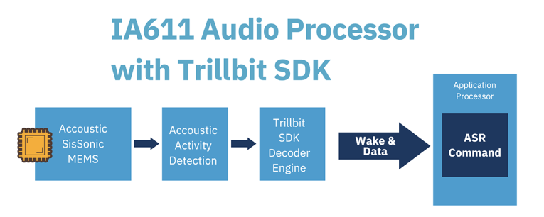 Knowles Teams With Trillbit to Simplify Setup of Voice-Integrated Smart Devices for OEMs and ...